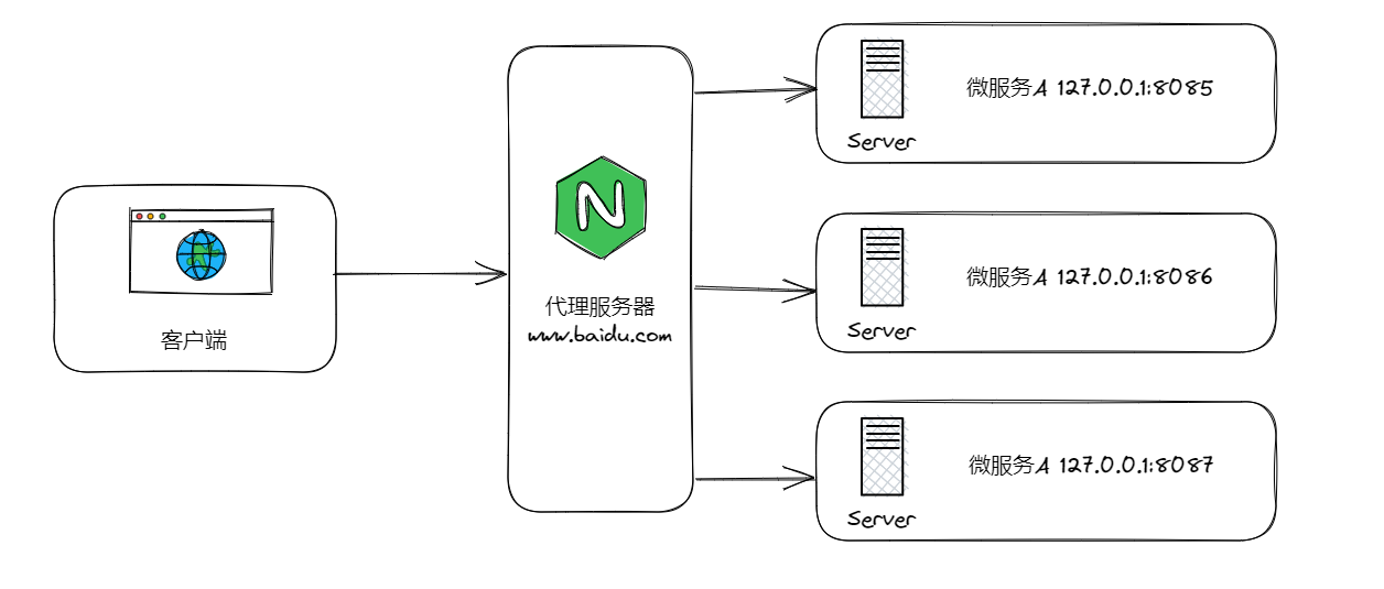 初识Nginx | CC-CHERRY
